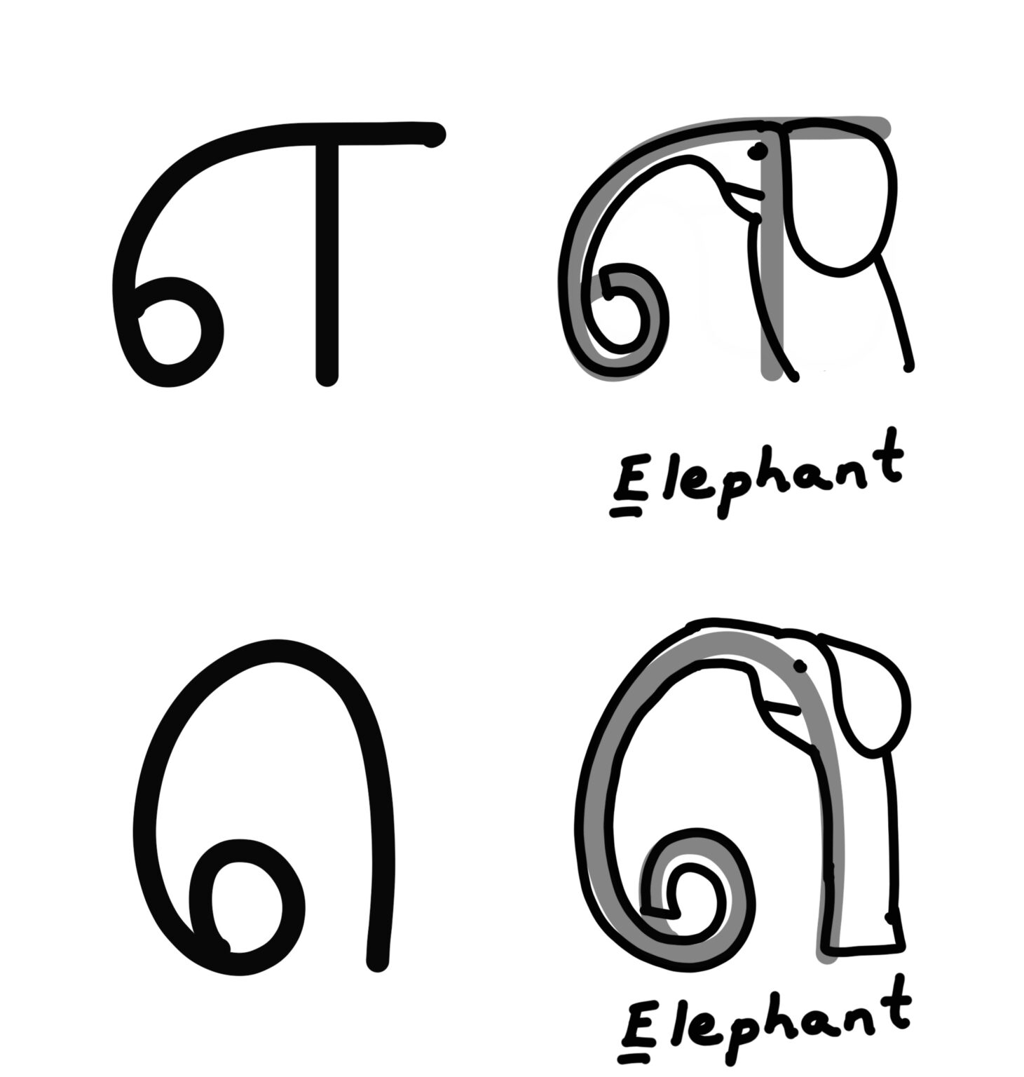 Mnemonic Tamil Alphabet - Writing But Fun!