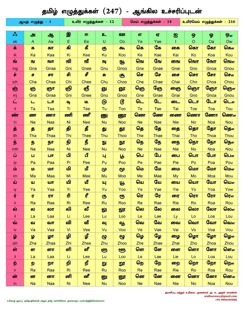 Mnemonic Tamil Alphabet - Writing But Fun!